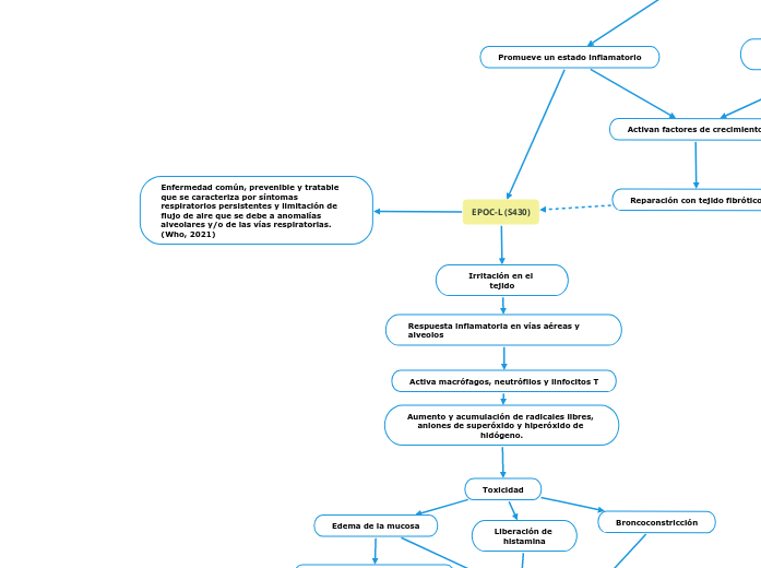 EPOC-L (S430) - Mind Map